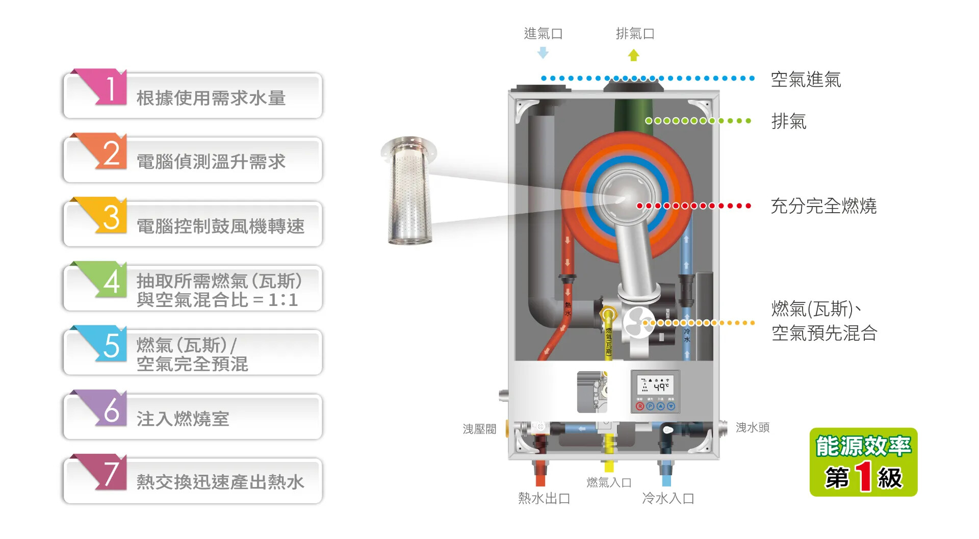 Products | Fedm Ga20 24 | 東湧實業股份有限公司